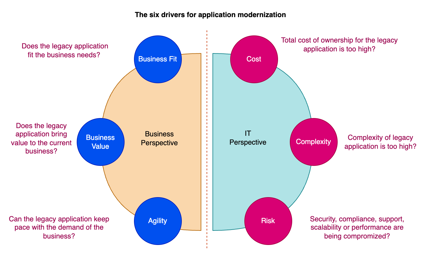 Application Modernization - convex.consulting